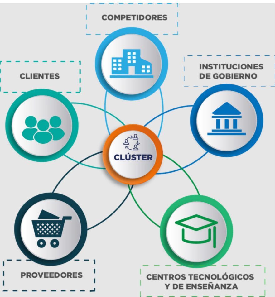 Ecuador apuesta a un plan de 20 clústeres para fortalecer su industria