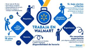Trabajar en Walmart: Como postularse en su bolsa de trabajo