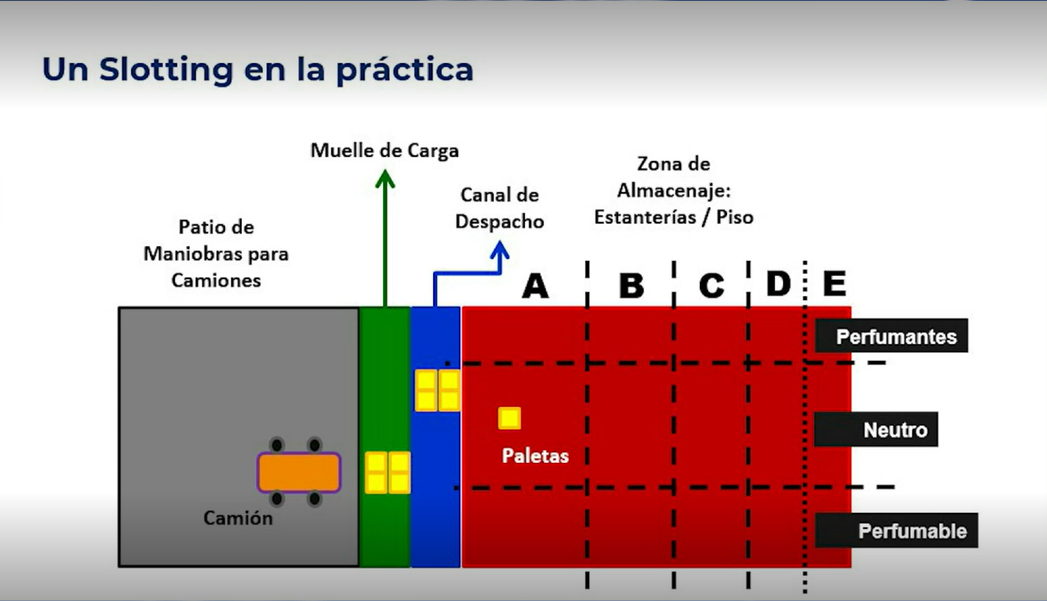 Cómo organizar de mejor forma el layout del almacén