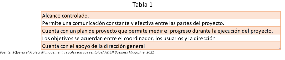 Hoja de ruta para digitalizar la administración del inventario