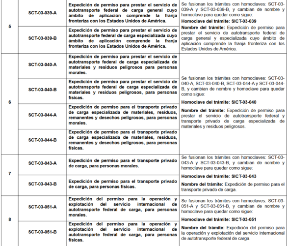 SICT simplifica trámites administrativos que tienen que hacer los ...