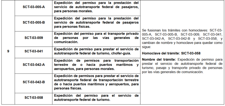 SICT simplifica trámites administrativos que tienen que hacer los ...